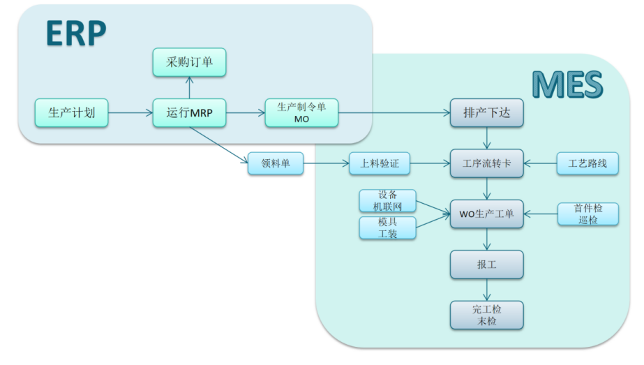 MES产品简介 - 亚软数字技术(温州)有限公司